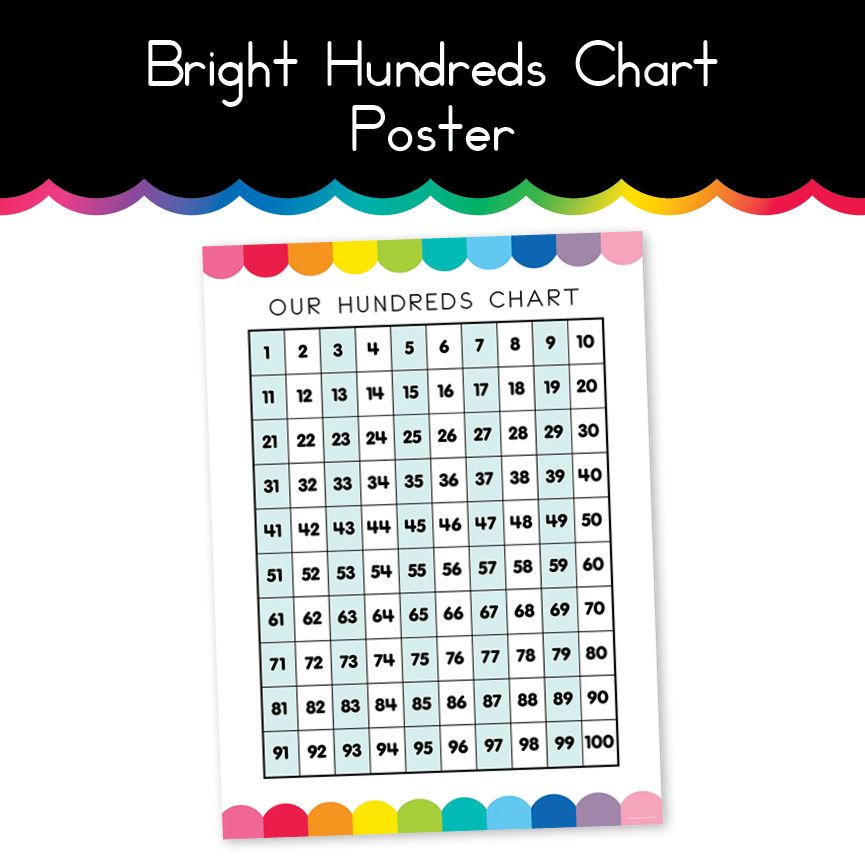 Bright Hundreds Chart Home Learning Poster - Playground Press