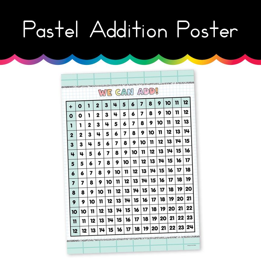 Pastel Addition Home Learning Poster - Playground Press
